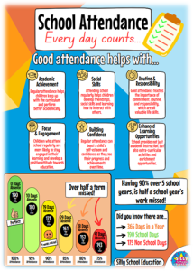 Attendance, illness or injury – Two Moors Primary School